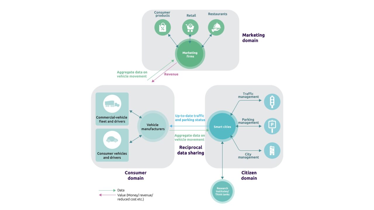 Data Sharing Masters | Team Data Spaces